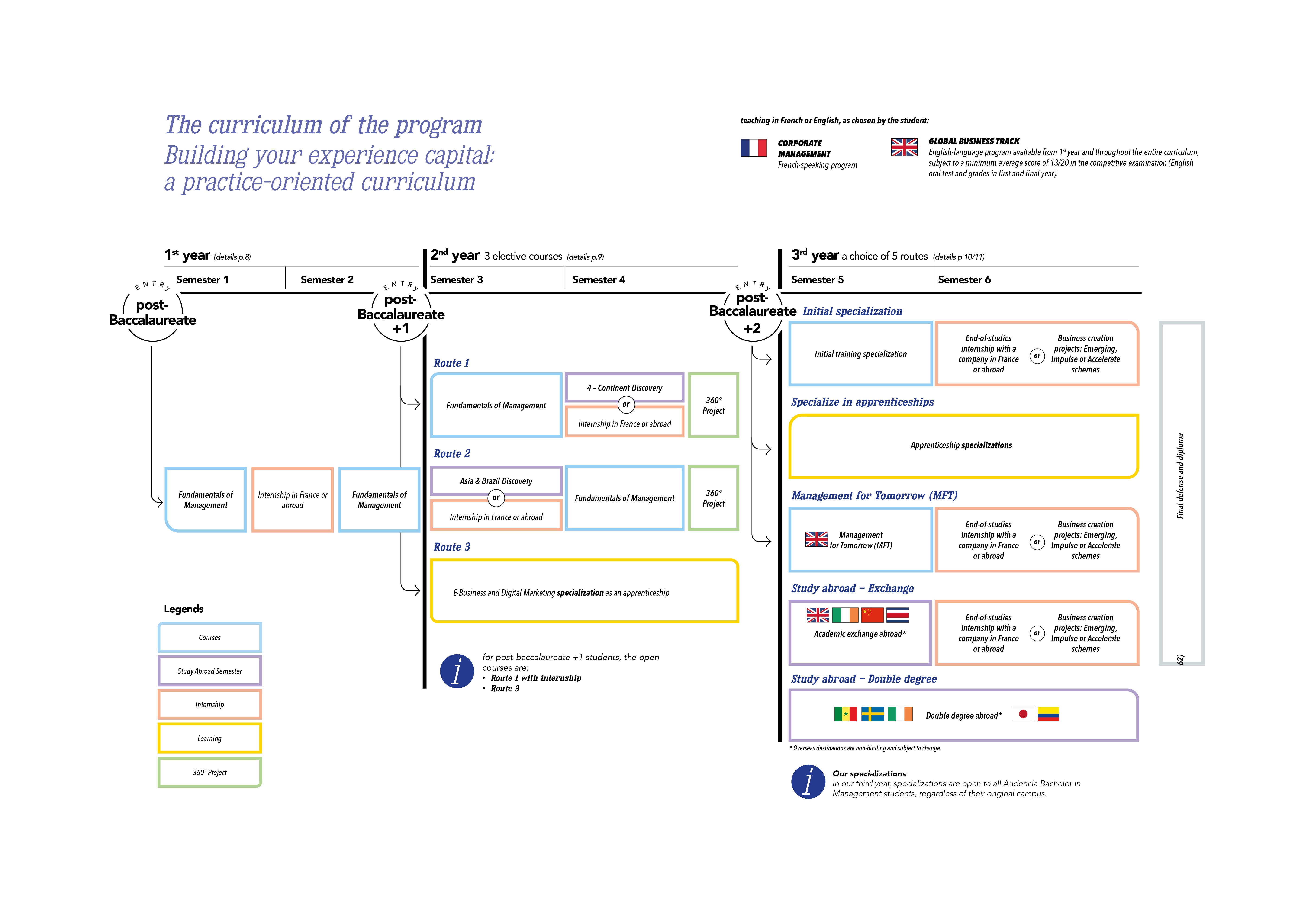 Bachelor in Management | Audencia