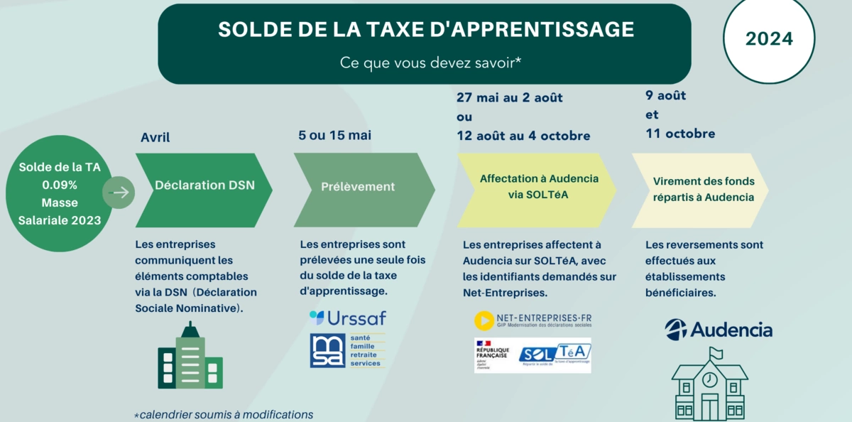 La taxe d’apprentissage sur Audencia.com